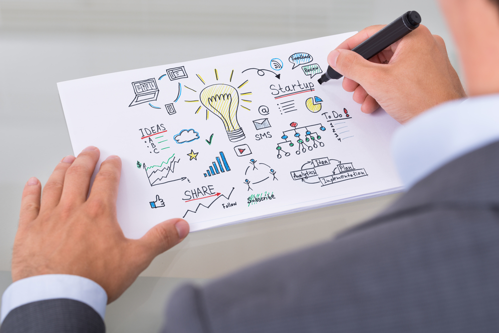 4 conceitos que todo empreendedor deveria conhecer e colocar em prática ...